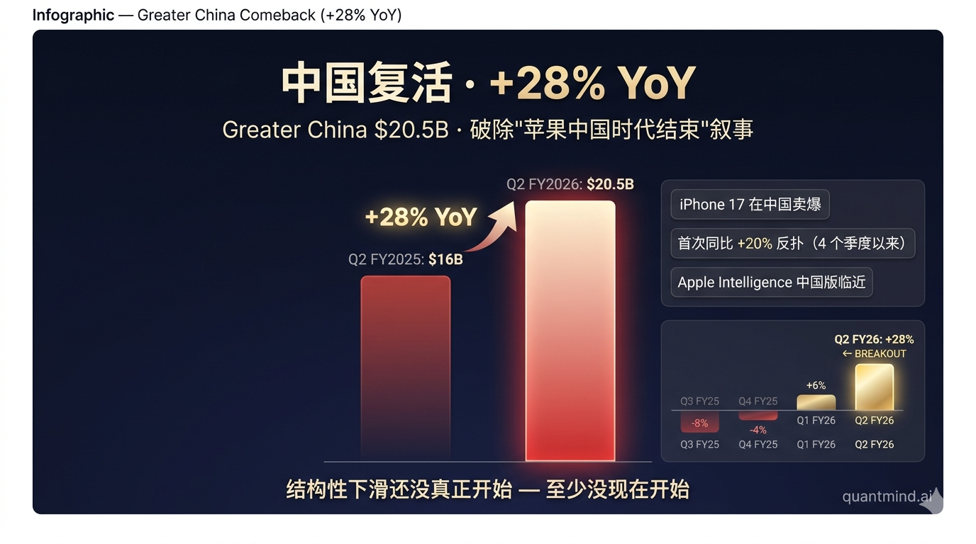 $AAPL Q2 FY2026 Deep Dive: Cook Hands the Baton, iPhone Supercycle ...